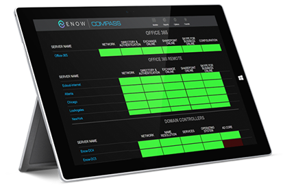 Award-Winning Monitoring and Reporting Tools | ENow Software